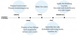 Make Your Wedding Cake | Etsy Weddings Blog